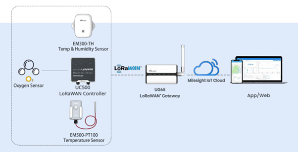 IoT Monitoring for Precision Tea Processing - Qantec Automation